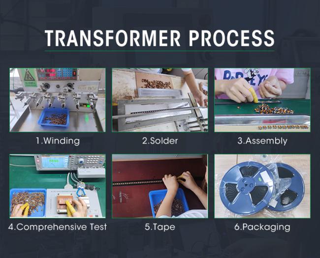 Packaging department