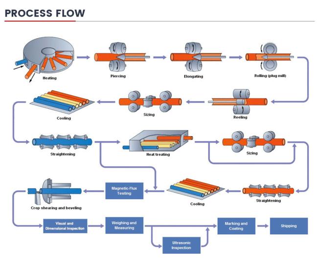 API Pipeline Steel Pipe Factory Direct Sale