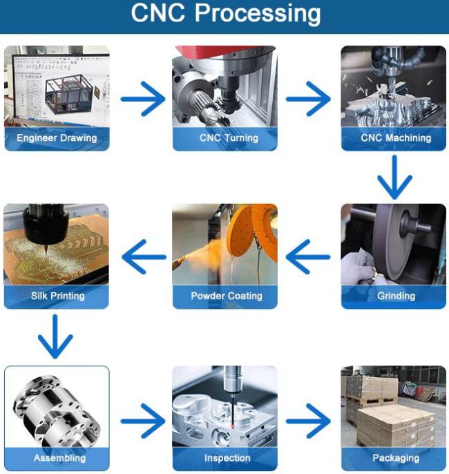 OEM Made Anodizing Outdoor Used Drone Aluminum Components CNC Customized Agricultural Industry Machine Part CNC Part