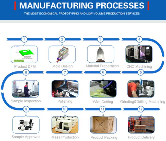 China Foundry Manufacturers Precision OEM Cast Iron Part Aluminum Metal Die Casting Parts Die Cast Aluminum Machine Part