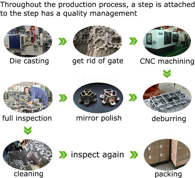 OEM Customized Precision Aluminum Alloy Mould Die Aluminum Casting Part Machine Part