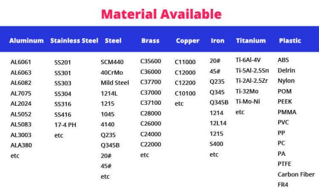 Custom Precision Titanium Aluminum CNC Turning Metal Kit Aluminum Milling Machining Precision Machinine Part