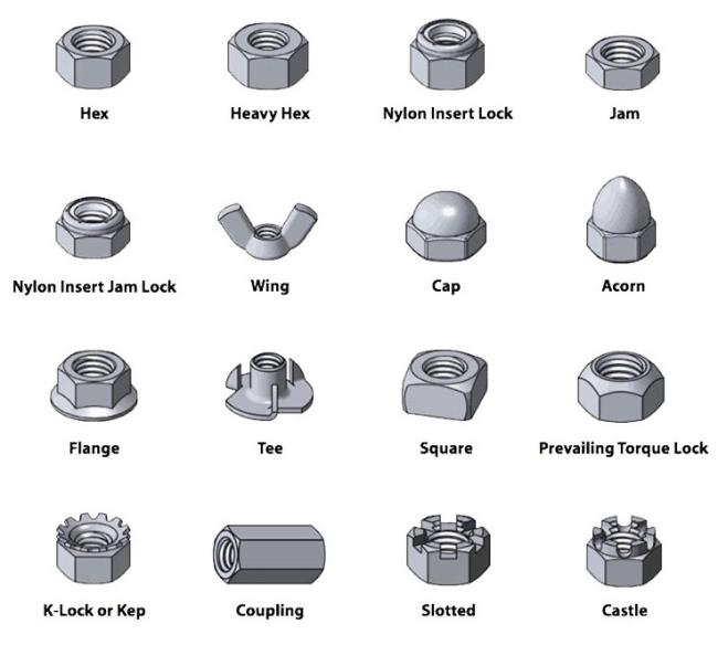 Cheap Round Head Stainless Steel Screws and Fasteners Self Tapping Screw Spare Part