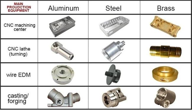 Parts Machining CNC Custom Machined Turning Supplier Milling Spare Part Factory Plastic Metal Steel Brass Aluminum CNC Service Precision Machining Part