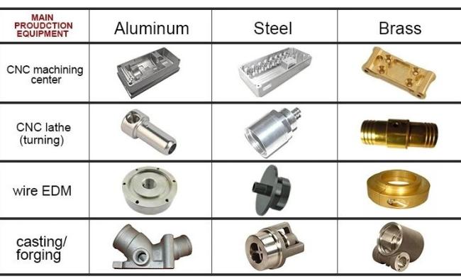 OEM Custom CNC Lathe Machining Services Turning Aluminum Milling Precision Metal Plastic CNC Machining Parts Spare Part