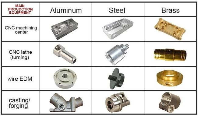 Custom Rapid Prototyping CNC Turning Brass Machining Parts CNC Drehteile Stainless Steel Spare Parts