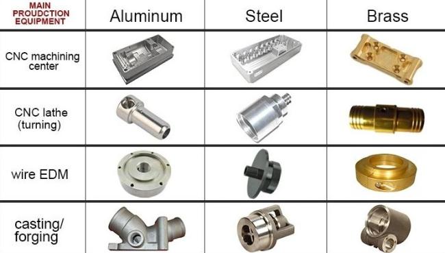 Turning Aluminum Part Metal Precision CNC Turning High Demand Steel CNC Precision 5 Axis Machining Machine Part