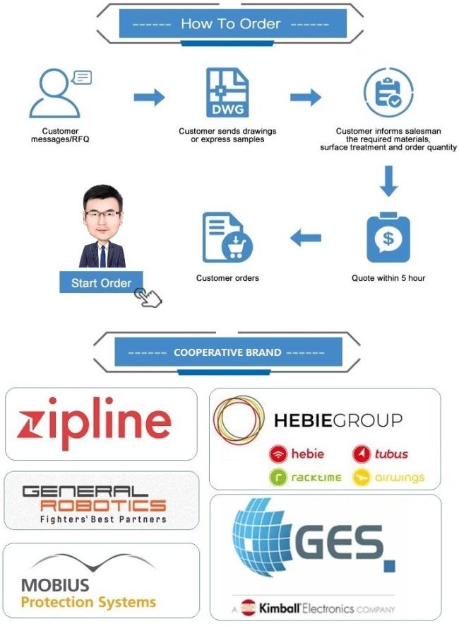 Custom Metal CNC Milling Turning Service Aluminum Machining Spare Parts