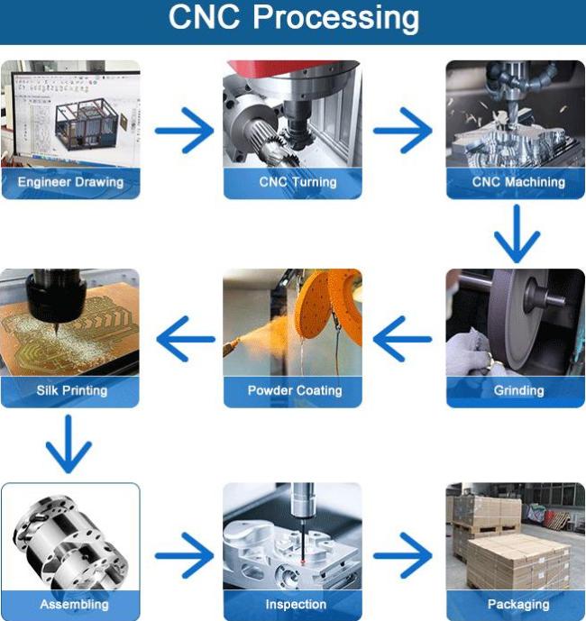 Machinery Metal Work CNC Milling Titanium Precision Aluminum Medical Machining Spare Parts