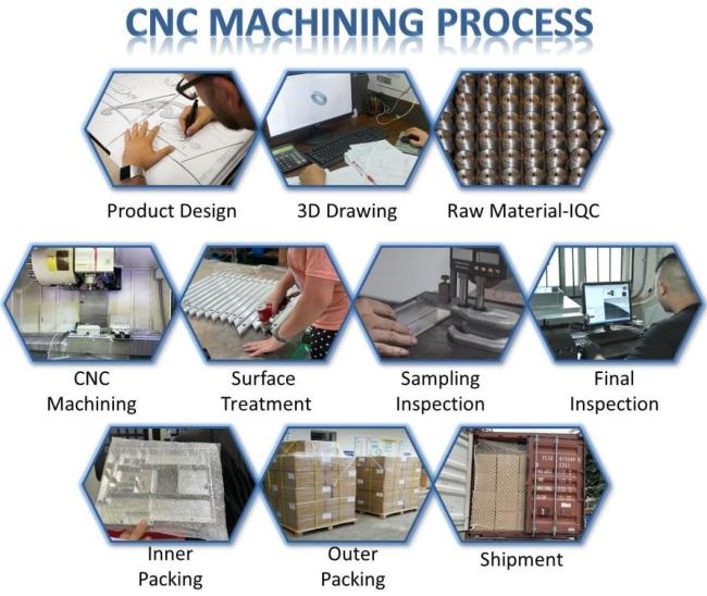 CNC Machining Machinery Aluminum Stainless Steel Auto Parts Precision CNC Turning Machine Part