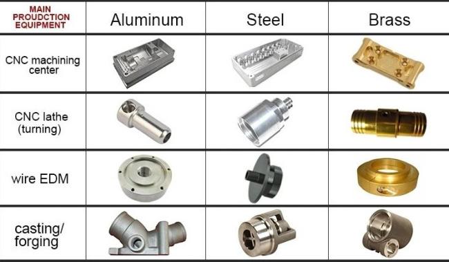 Custom Fabricate Precision Aluminium 5 Axis CNC Milling Machining Parts Metal Fabrication Service Aluminium CNC Parts Machine Part