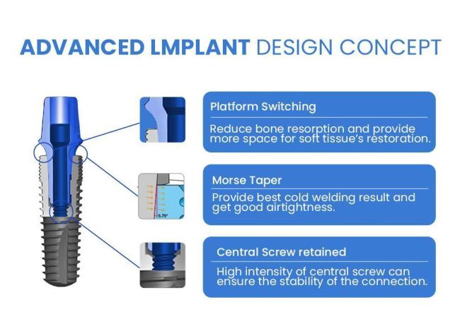 Healing Dental Implant Narrow Regular Neck IV Titanium Prosthetic Abutment Bone Level Dental Fixture Machine Part