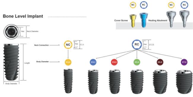 Factory Price Submerged Type Internal Hex Titanium Implant Bone Level Dental Implant Compatible with Osstum Dio Dentium