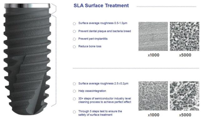 Hot Sale Bone Level Dental Implant System Patented Design for Dental Clinical