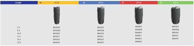 High Precise Titanium Abutment for Dental Implant Unit Screw 3 Good Price Dental Mini Implant Narrow Connection for Teeth Restoration