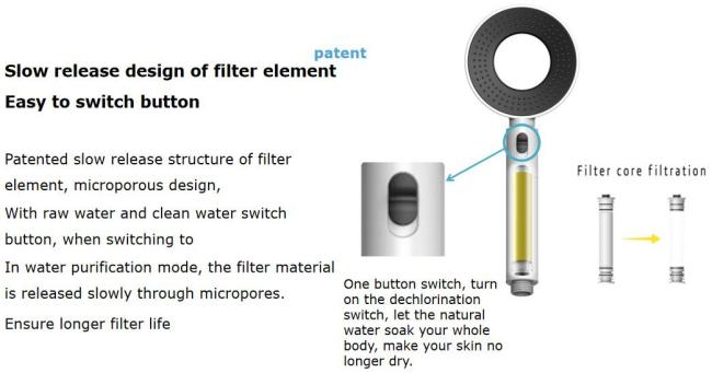 High Pressure Hand Held Wall Mounted Shower Head Spare Part for Bathroom