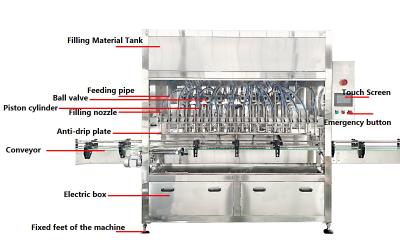 China Auto máquina de enchimento Olive Oil Bottle Filler do óleo do pistão 500g à venda