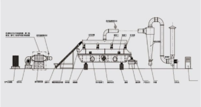 Ecoguard Fluidized Bed structure diagram view 1