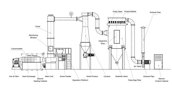 Quality ValuePlus Flash Dryer for sale
