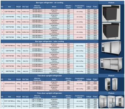 China Direct Factory Price congelateur commercial refrigerator Refrigerated & Dual Temperature vertical freezer for household for sale