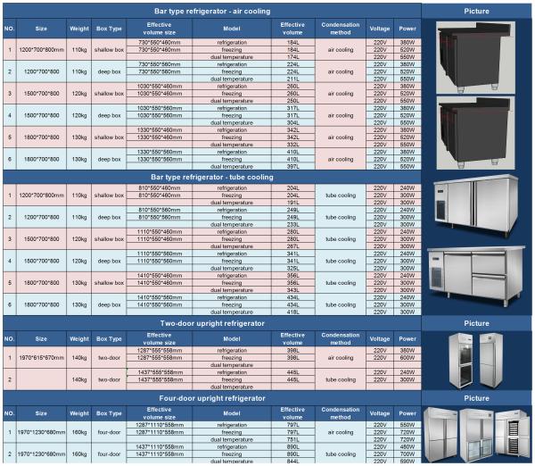 Direct Factory Price congelateur commercial refrigerator Refrigerated & Dual Temperature vertical freezer for household