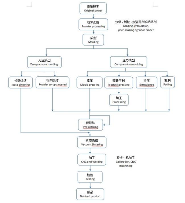 Customized High Precision Filter Grade Titanium Sintered Porous Tube For Water Treatment Industry