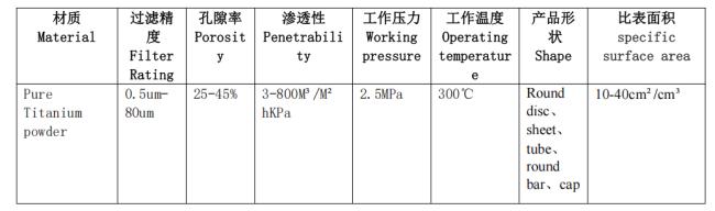 Customized High Precision Filter Grade Titanium Sintered Porous Tube For Water Treatment Industry