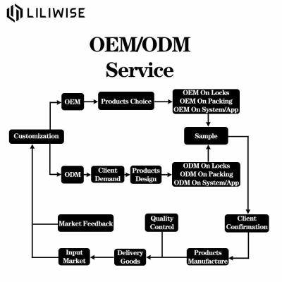 중국 집에 BLE App 디지털 코드 카드를 위한 생체인식 지문 전자 도어 로크 판매용
