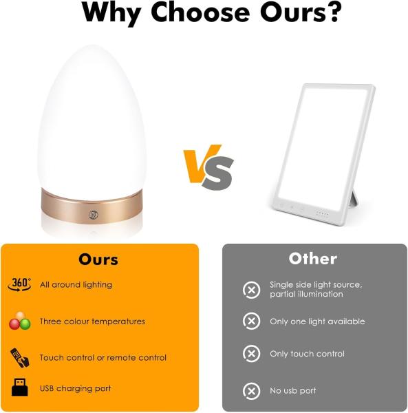 Quality Remote Control Dimmable Happy Sunlight Lamp 10000 Lux Light Therapy Lamp with for sale