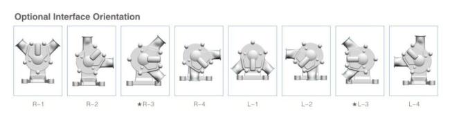 Sine pump optional interface orientation