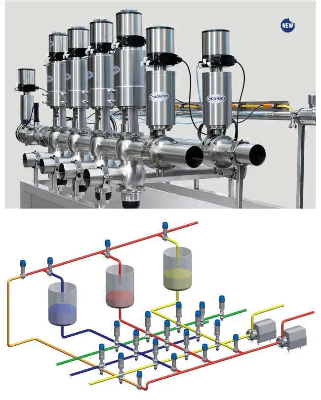 3A Hygienic Double-Seat Mixing Proof Valve for Food Beverage Processing