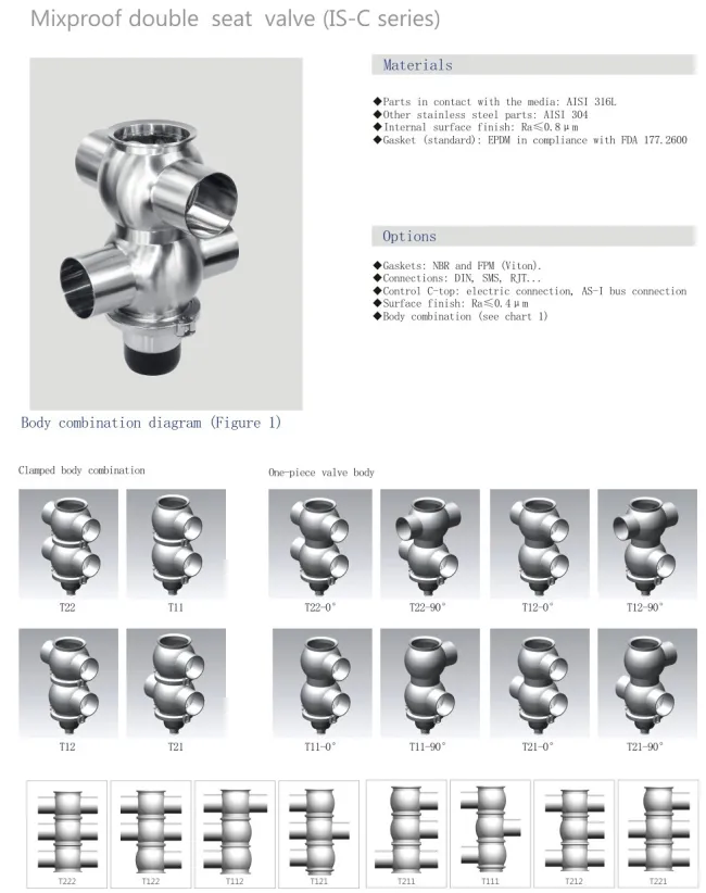 3A Hygienic Double-Seat Mixing Proof Valve for Food Beverage Processing