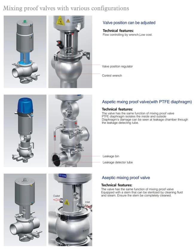 3A Hygienic Double-Seat Mixing Proof Valve for Food Beverage Processing