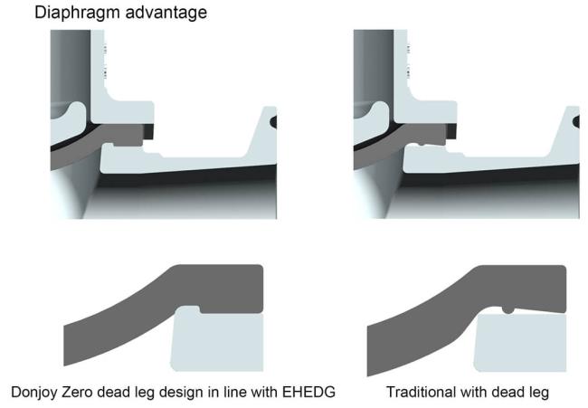 Donjoy Valve Advantage