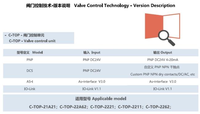 CTOP 2221 Version Description