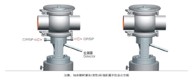 Donjoy Valve components detail