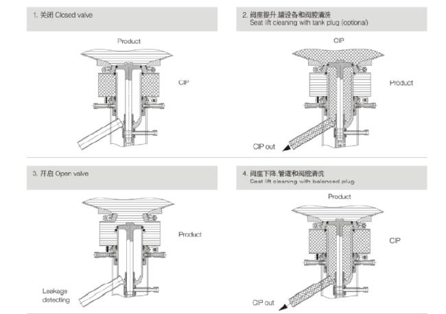 Donjoy Valve in industrial setting