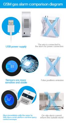 China Glomarket Tuya Wifi Gas Detector GSM Alarm System Lcd Digital Alarm Leak Sensor Gas Leak Detector for sale