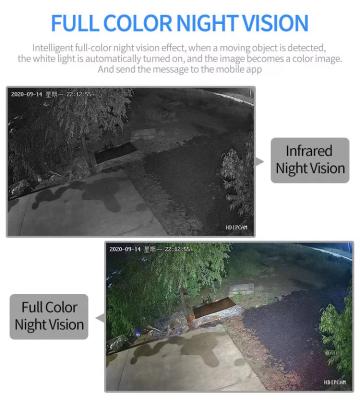 Cina La macchina fotografica astuta 1080P di Tuya Wifi impermeabilizza la videocamera di sicurezza di PIR Detection Full HD di visione notturna in vendita