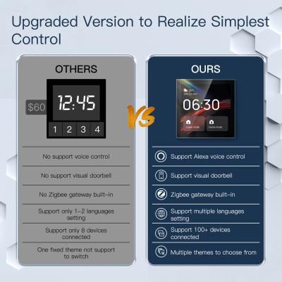 China Glomarket Tuya Smart Panel de control de pantalla táctil multifuncional de 4 pulgadas Alexa Control central de voz Zigbee en venta