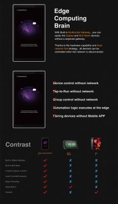 China Glomarket Tuya 5 Inch Wifi Zigbee Gateway Smart Home Control Panel Multi-function Music Wall Touch Screen Tuya Center for sale