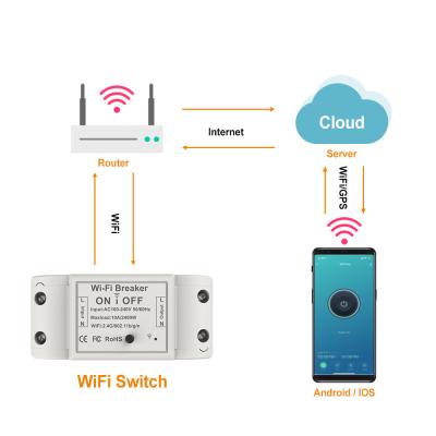 China CE FCC 15A 300 Watt Tuya Smart Switch For Wifi Bulb White for sale