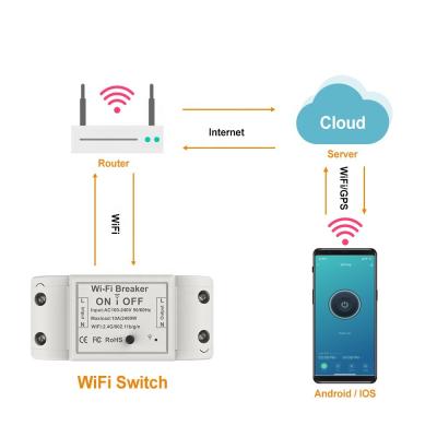 Cina luce regolabile del commutatore di Tuya Smart dell'interruttore di 300W 2.4GHz WIFI in vendita
