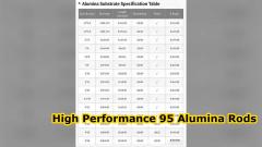 95 Alumina Ceramic Rods High Performance Industrial Parts