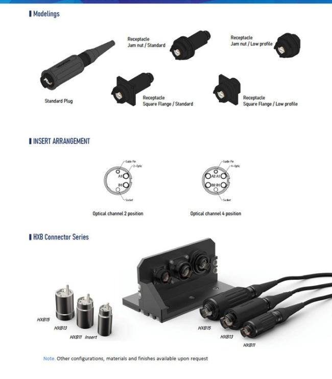 Expanded Beam Connector