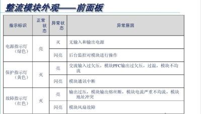 中国 オリジナルニューエマーソンリクティファーのR48-2900U 電気通信電源 2900W 48V R48-2900 リクティファーのモジュール 販売のため