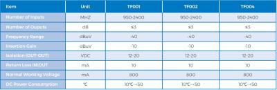 Cina Ricevitore satellite 950-2400MHz del tester TV del cercatore di Digital dello schermo del LED in vendita