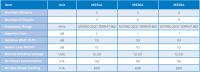 China MS34A 47-862 MHz Digital Multi Switch System 3 Inputs 4 Outputs Satellite Multiswitch for sale