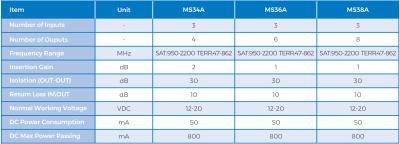 China MS34A 47-862 MHz Digital Multi Switch System 3 Inputs 4 Outputs for sale
