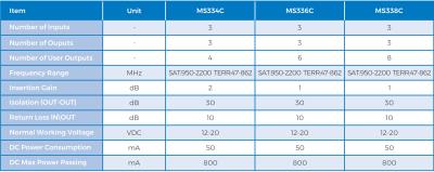Cina Multi commutatore di MS338C per televisione via satellite gli input da 47-862 megahertz 3 8 uscite dell'utente in vendita